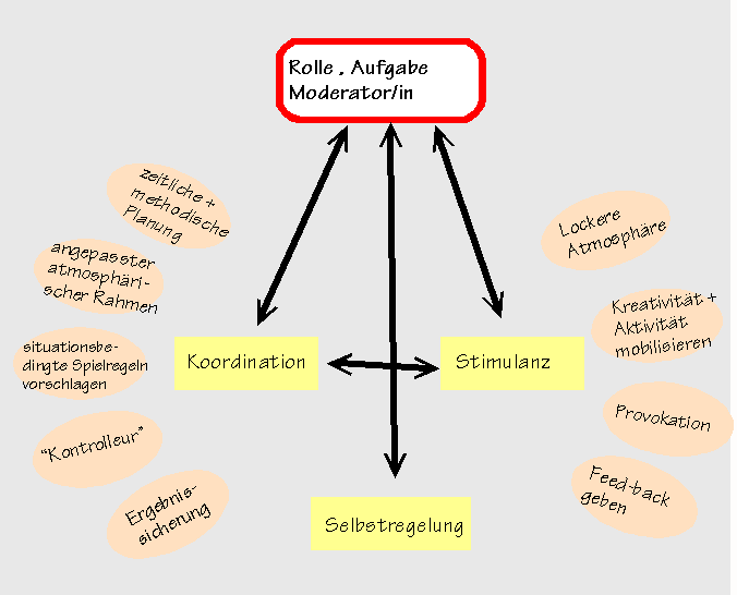 Leisure and Tourism Management Arlt